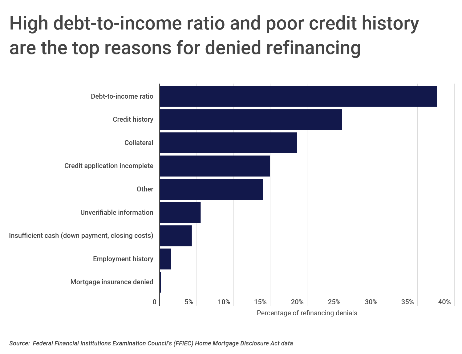 U.S. Cities Where Homeowners Are Most Likely to Refinance Their ...