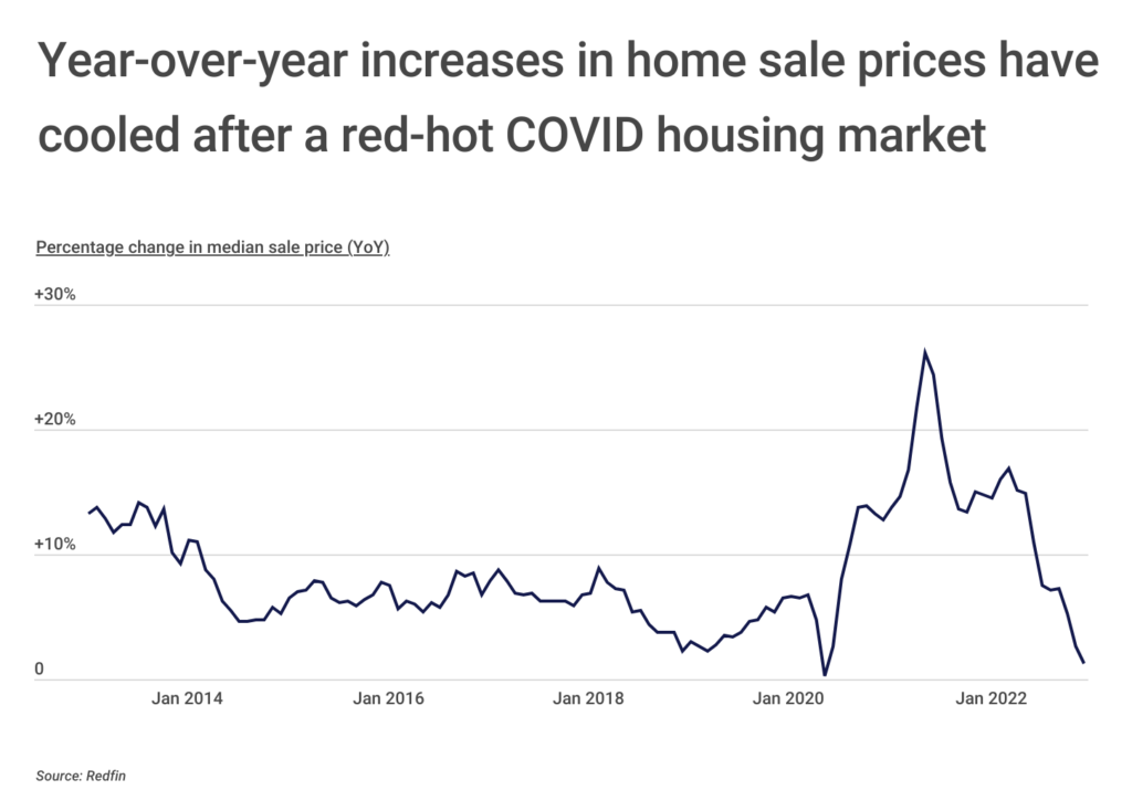 The Hottest Real Estate Markets in the U.S. [2023] - Construction Coverage