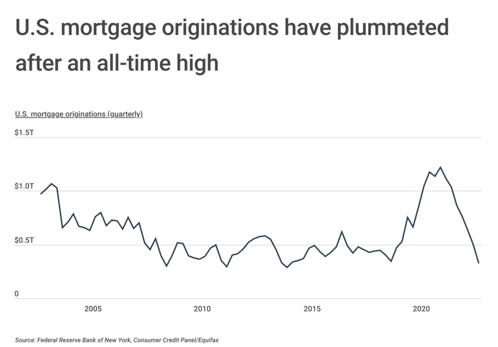Where Are Millennials Buying Homes in the U.S.? [2023 Edition ...