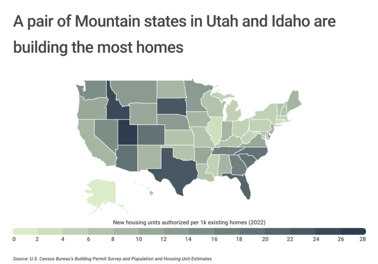 U.S. Cities Building the Most Homes [2023 Edition] - Construction Coverage