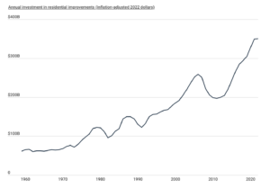 U.S. Cities Investing the Most in Home Improvements [2023 Edition ...