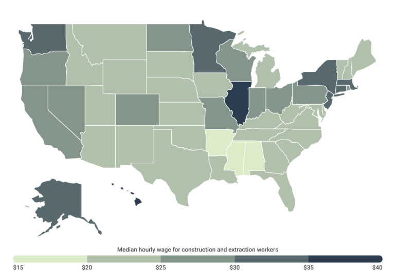 The Best-Paying Construction Jobs in the U.S. [2023 Edition ...
