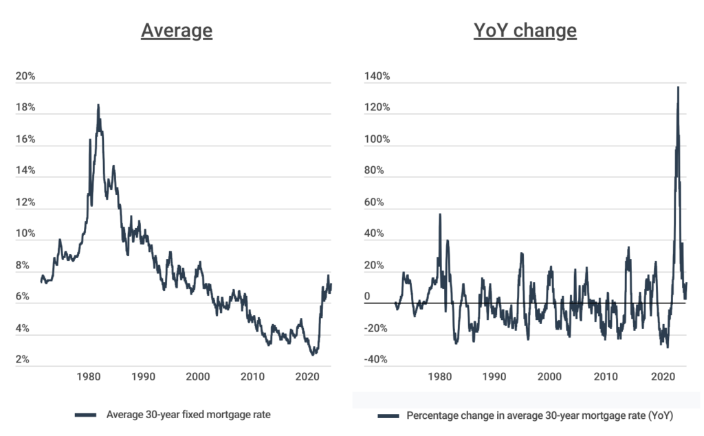 Homebuyers in These U.S. Cities Get the Best Mortgage Rates [2024 ...