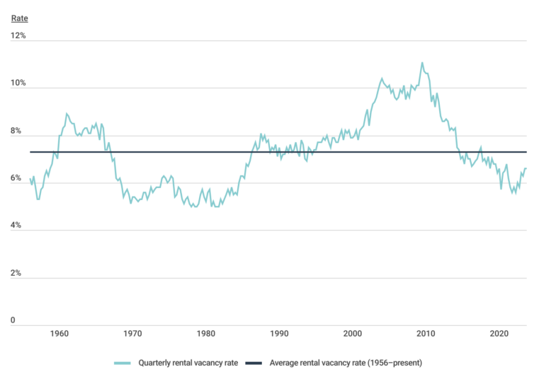 American Cities With the Highest Rental Vacancy Rates [2024 Edition ...