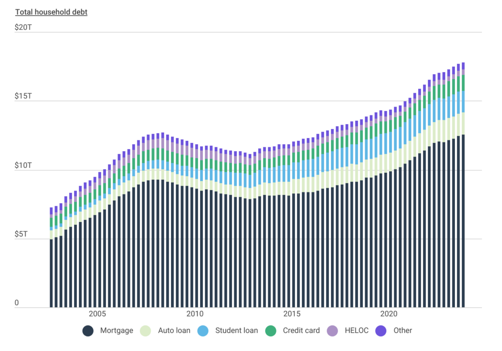 Cities With the Most Mortgage Delinquencies [2024 Edition ...