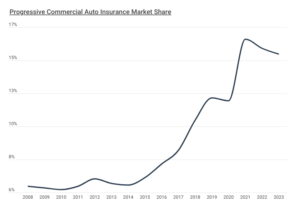 Best Commercial Auto Insurance Companies for 2025