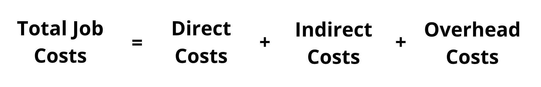 Job Costing - Definition, Examples, & Software - Construction Coverage