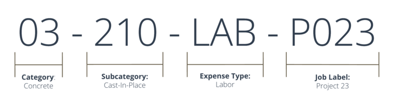 Construction Cost Codes: Standard List & Free PDF Download