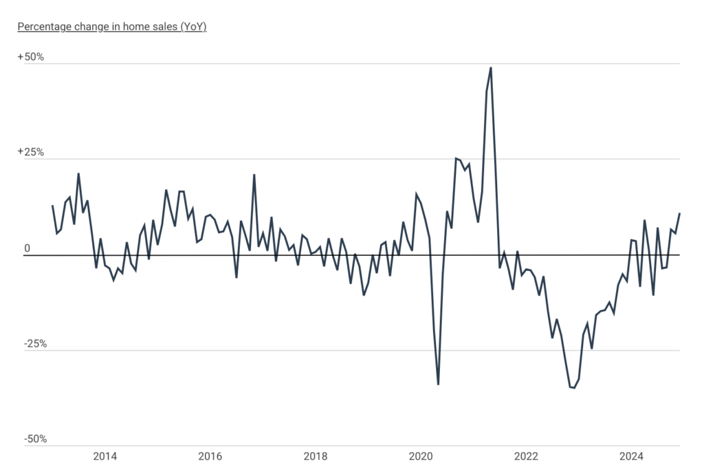 The Hottest Real Estate Markets [2025 Edition]