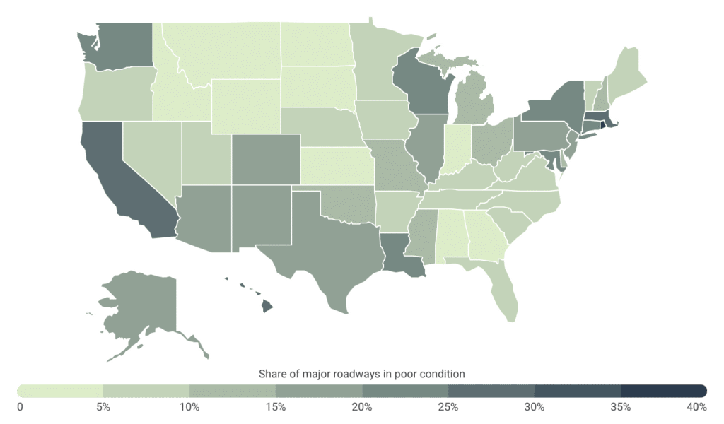 U.S. States With the Worst Roads [2025 Edition]