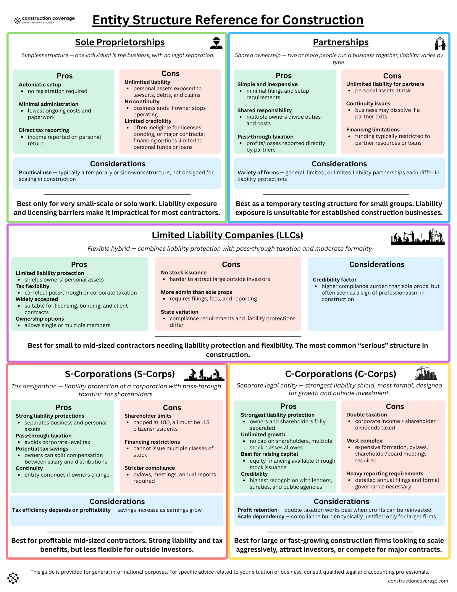 Choosing a Business Structure for Your Construction Company