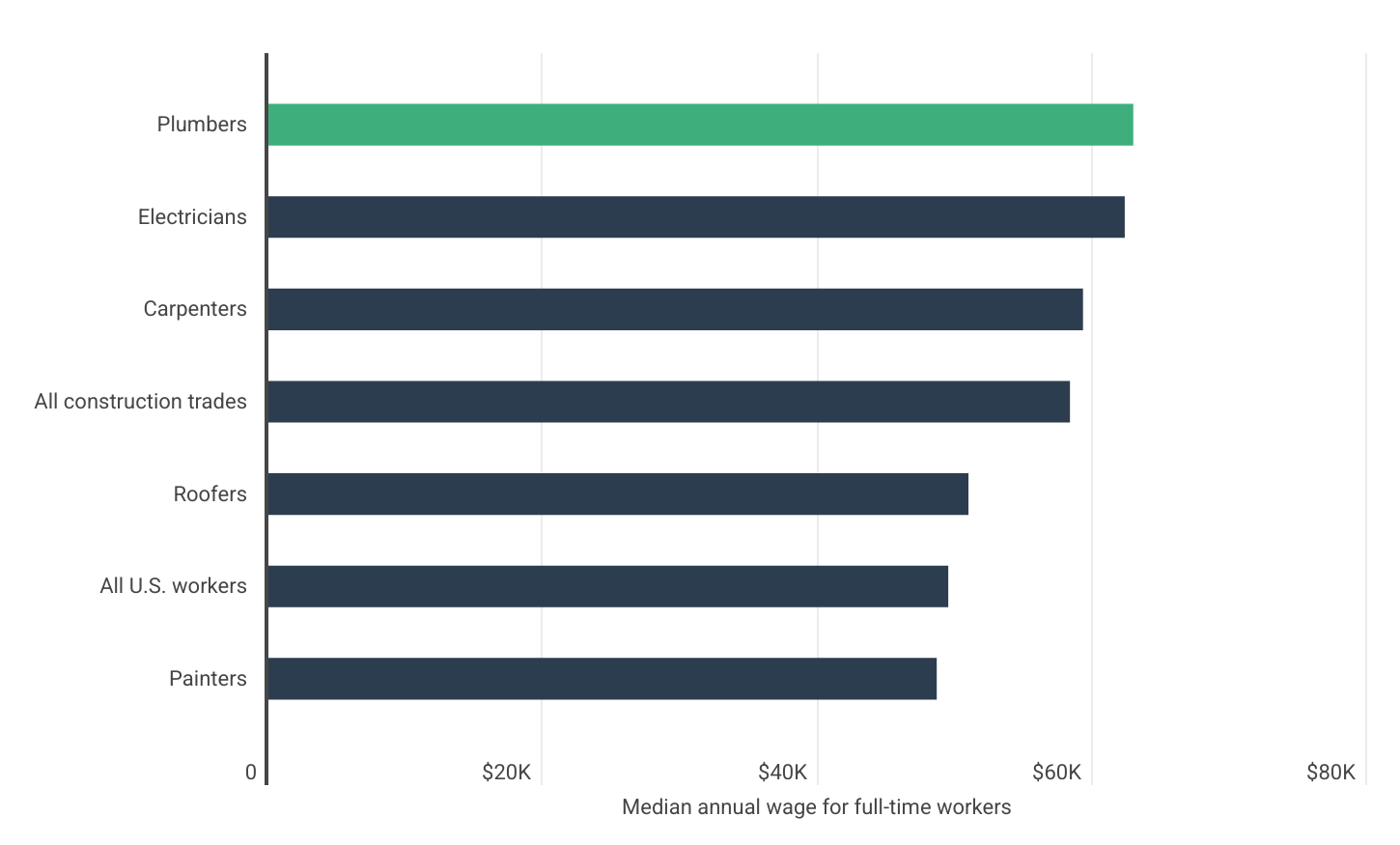 The Best-Paying U.S. Cities for Plumbers [2025 Edition]