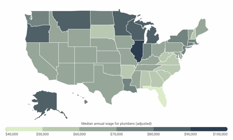The Best-Paying U.S. Cities for Plumbers [2025 Edition]
