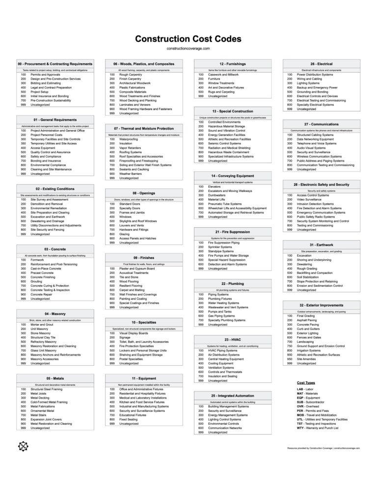Construction Cost Codes: Standard List & Free PDF Download