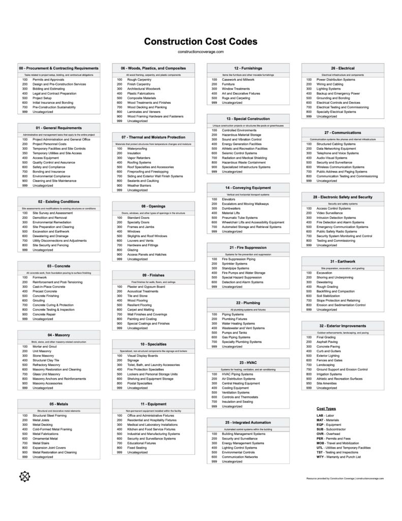 Construction Cost Codes: Standard List & Free PDF Download